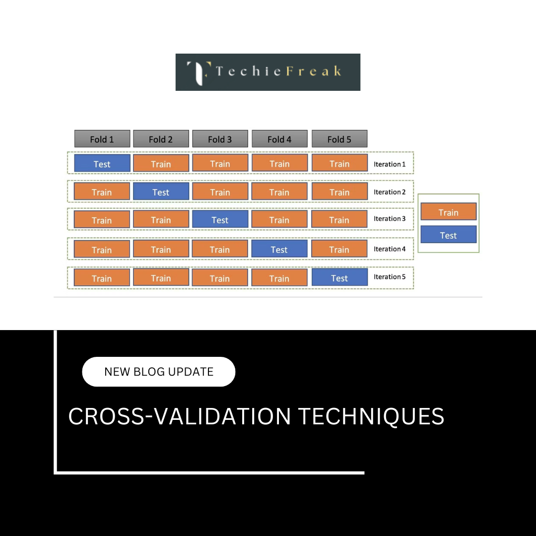 Splitting Data into Training and Testing Sets in Machine Learning