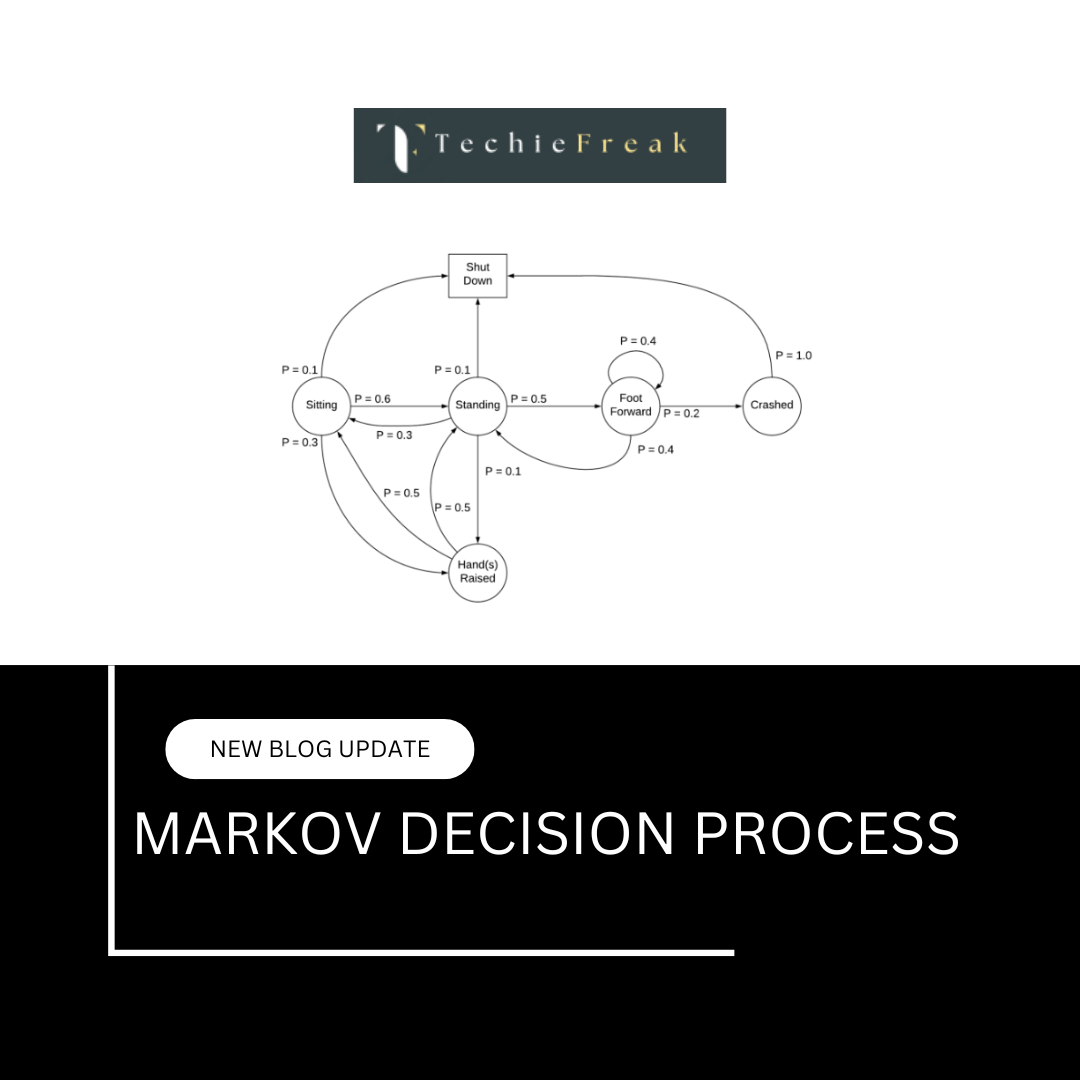 Markov Decision Process