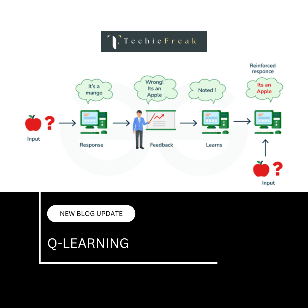 Q-Learning: A Deep Dive into Reinforcement Learning