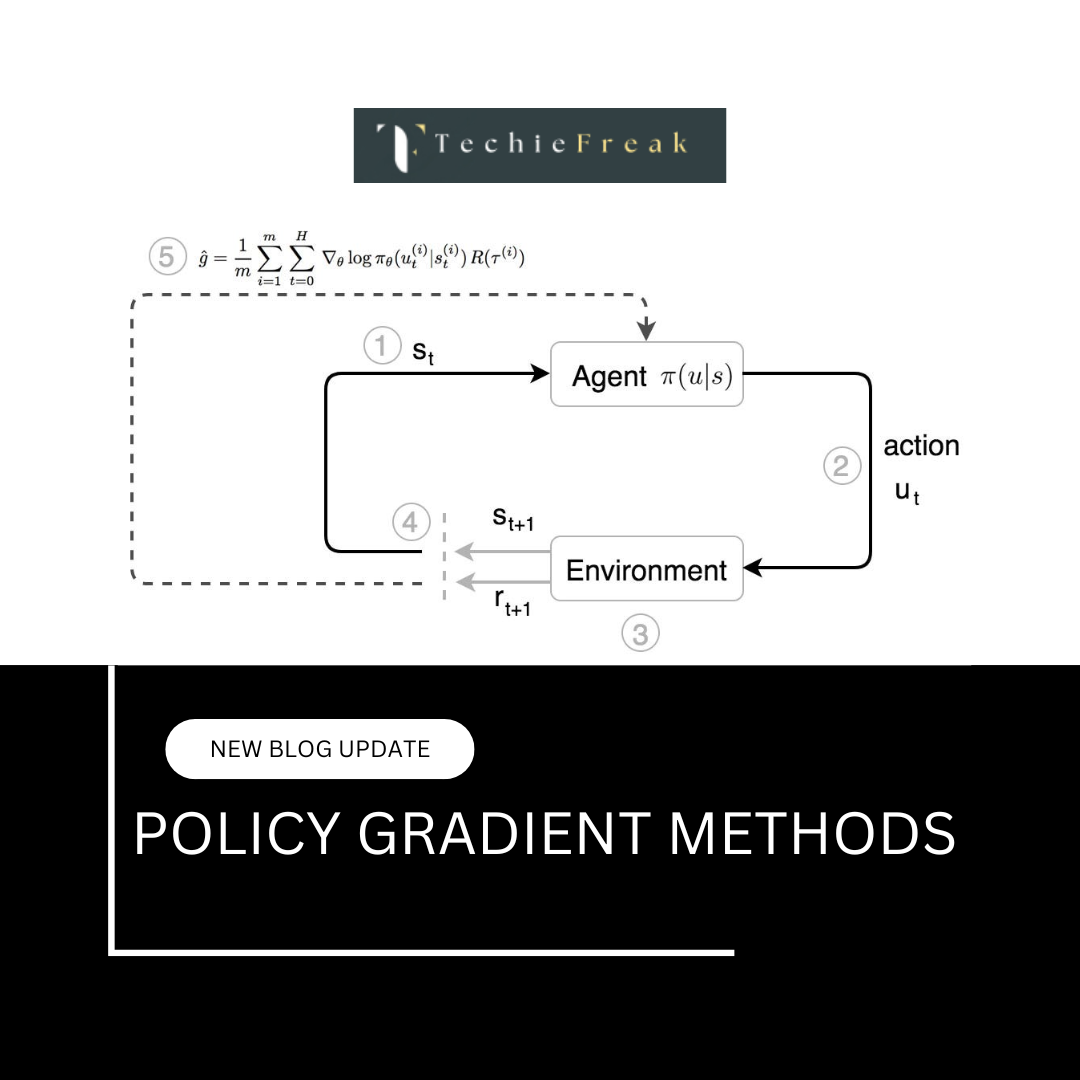 Policy Gradient Methods
