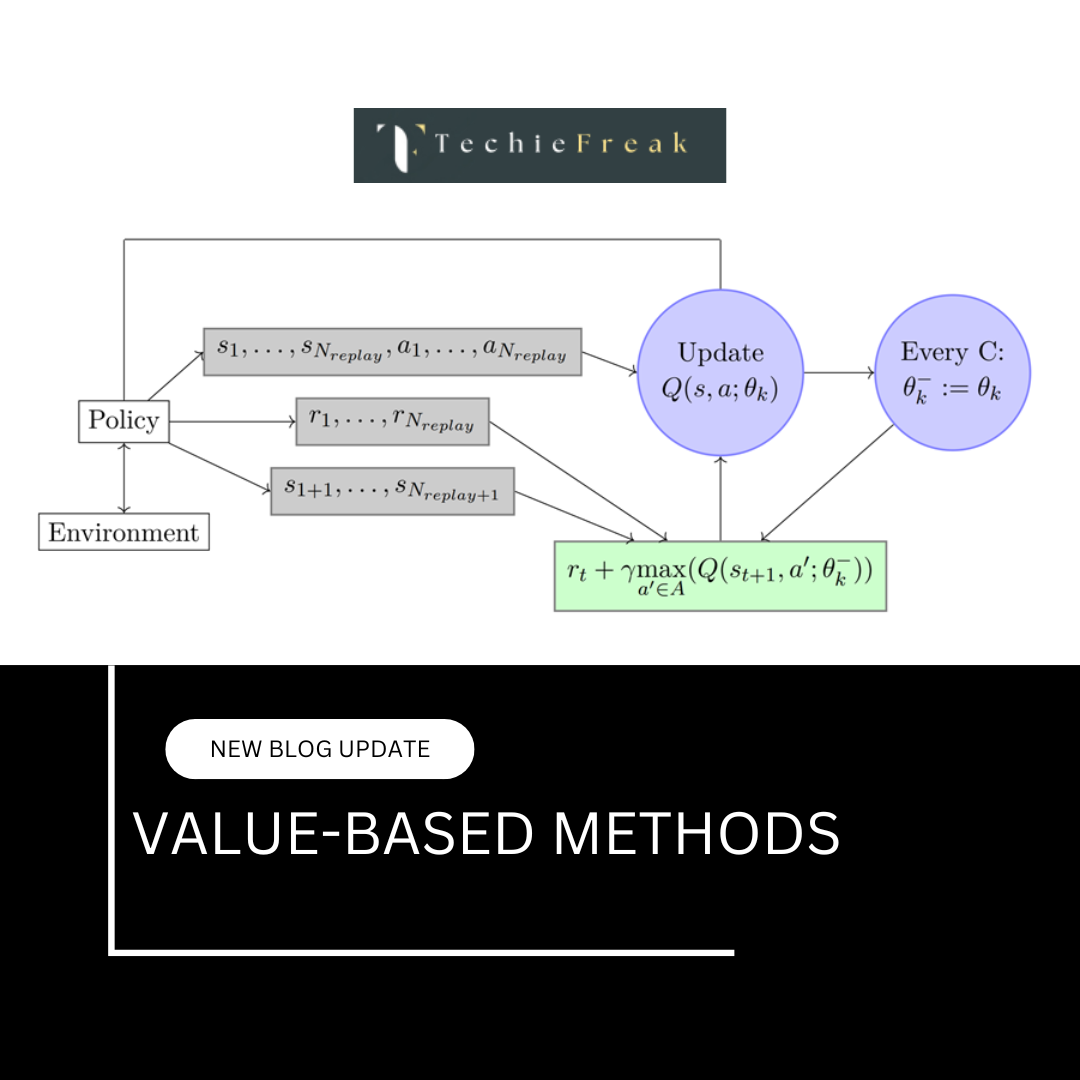 Value-Based Methods