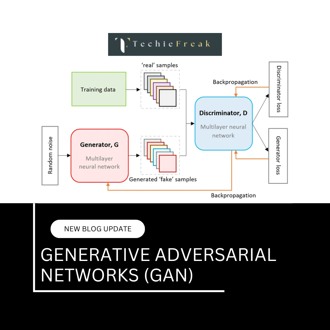 Python Implementation of Generative Adversarial Network