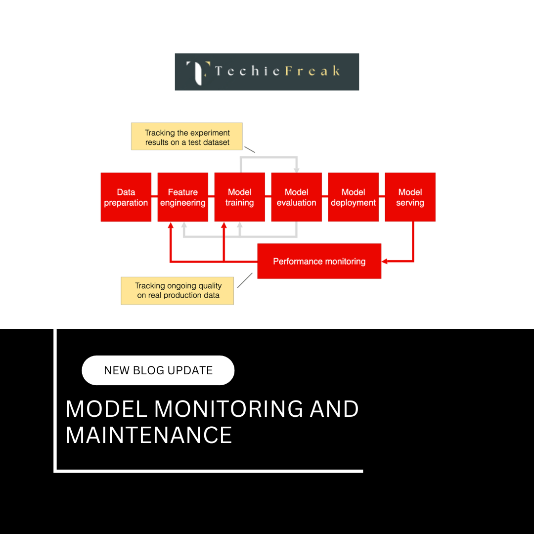 Splitting Data into Training and Testing Sets in Machine Learning