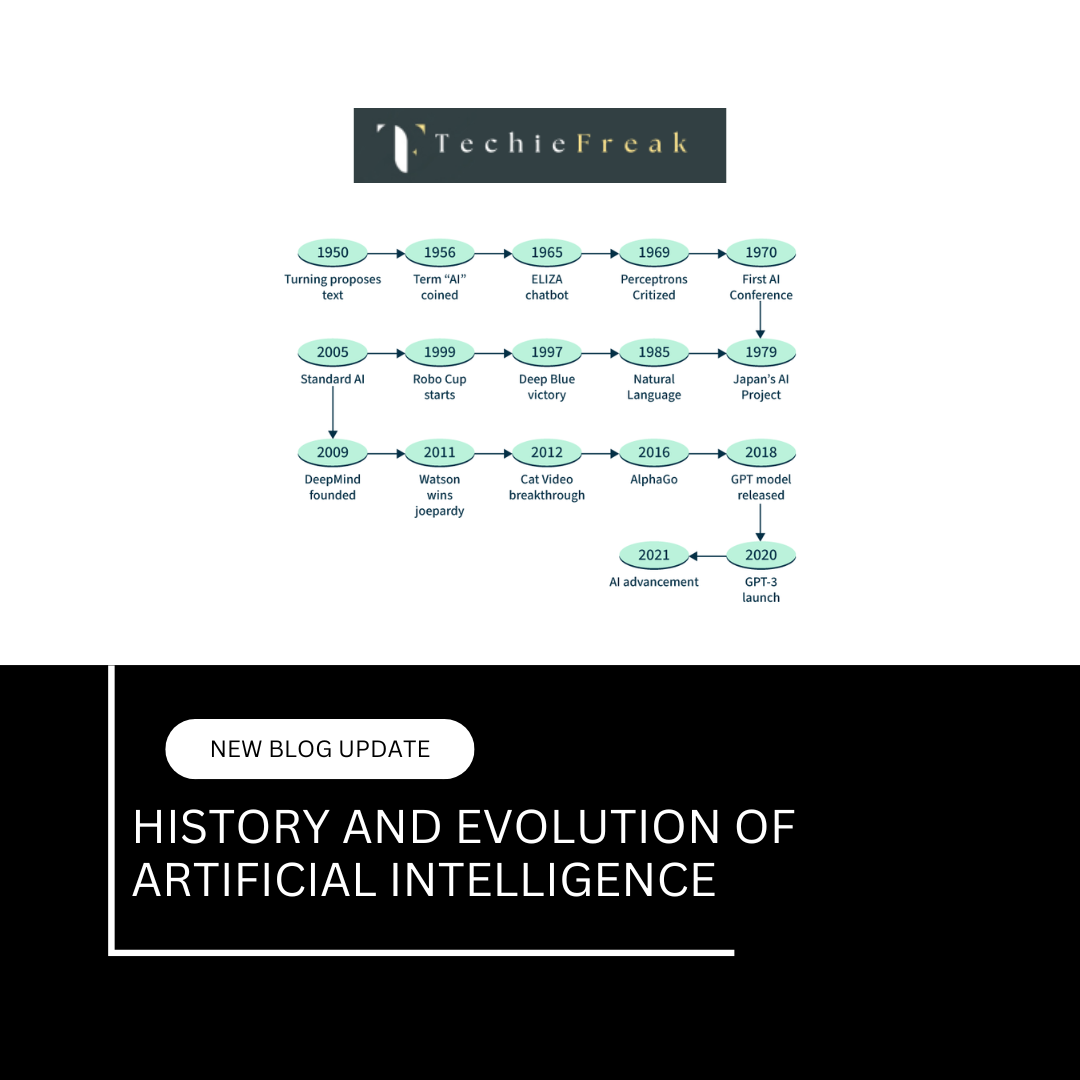 History and Evolution of Artificial Intelligence