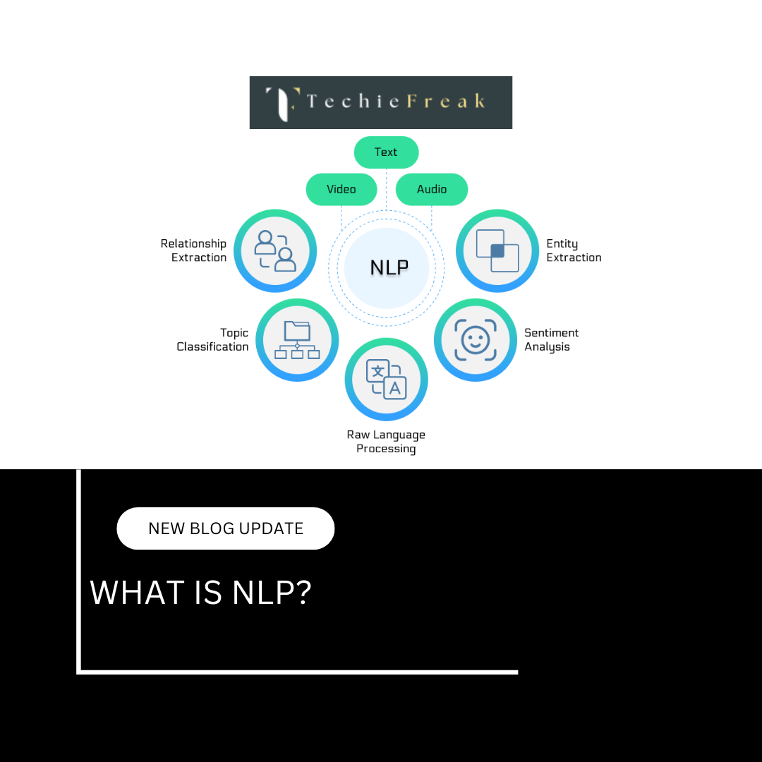 Preprocessing Text Data (Tokenization, Lemmatization, and Stop Words ...
