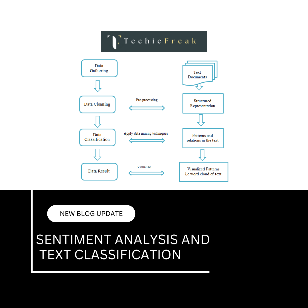 Sentiment Analysis and Text Classification