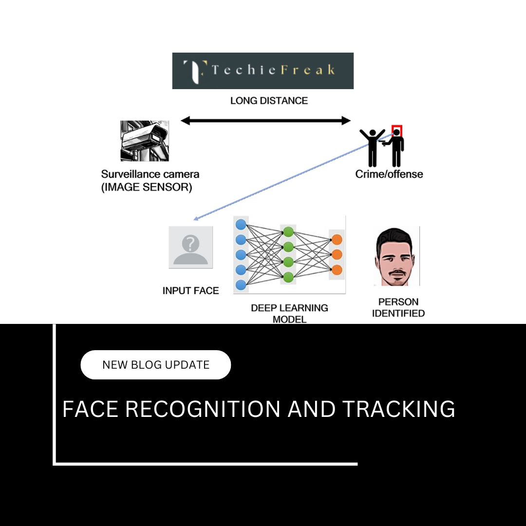 Preprocessing Text Data (Tokenization, Lemmatization, and Stop Words ...