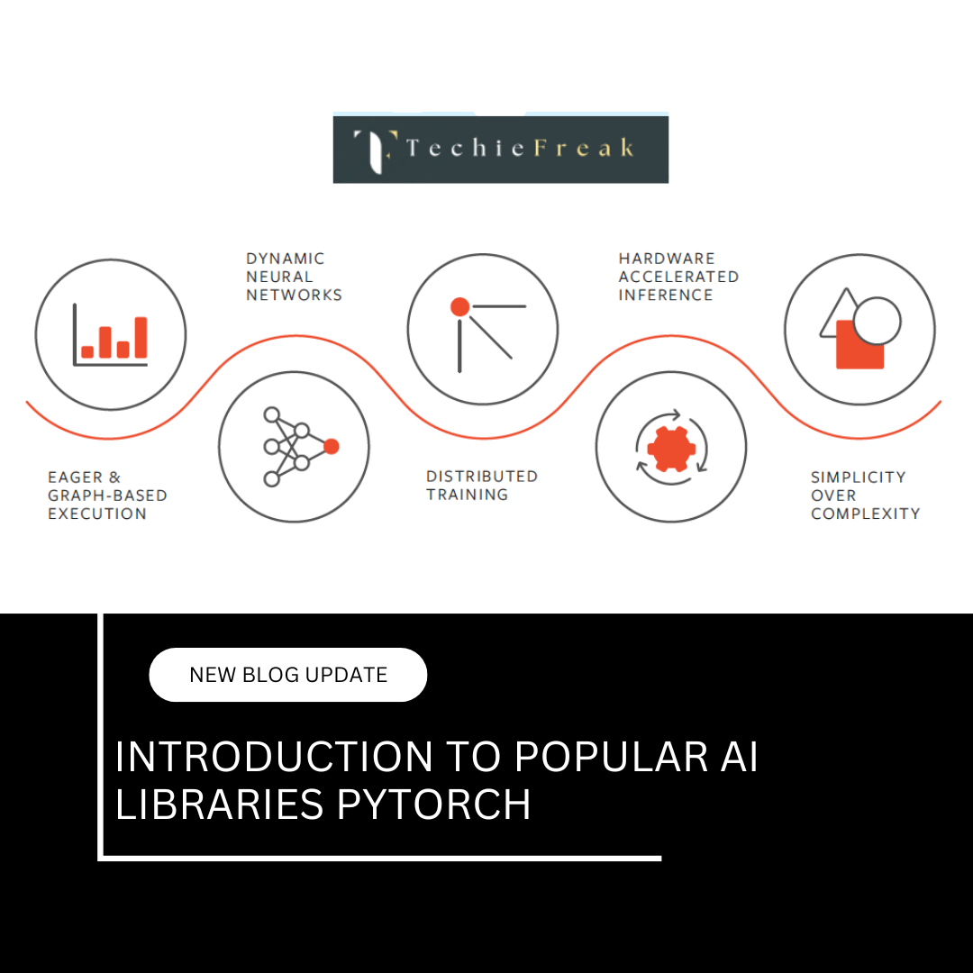 Introduction to Popular AI Libraries PyTorch