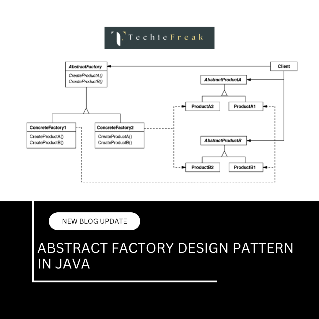 Abstract Factory Design Pattern in Java