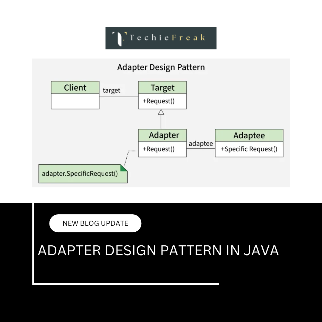 Bridge Design Pattern in Java