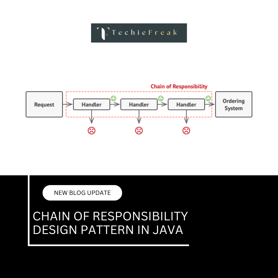 Chain of Responsibility Design Pattern in Java