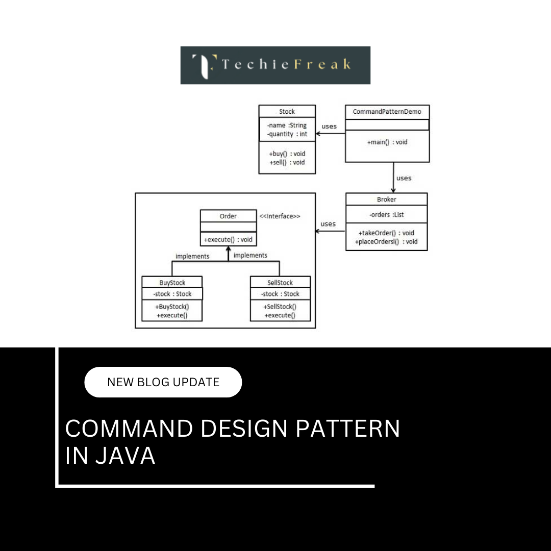 Command Design Pattern in Java