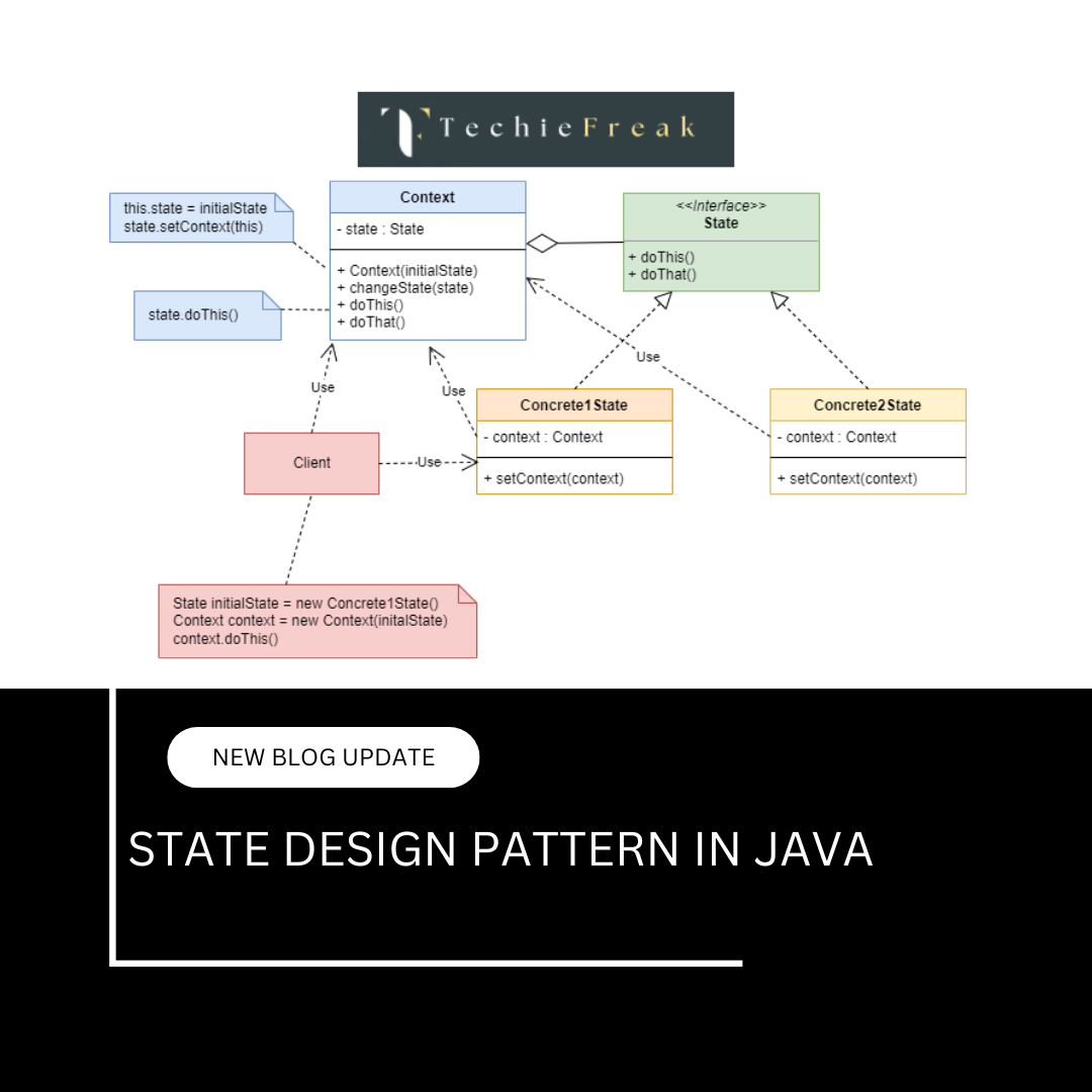 State Design Pattern in Java