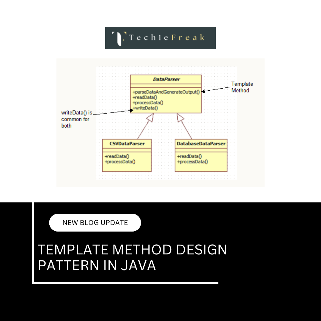 Template Method Design Pattern in Java