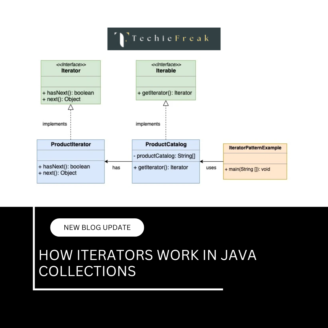 ConcurrentHashMap Internal Working