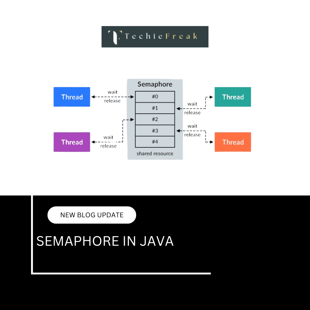 ConcurrentHashMap Internal Working