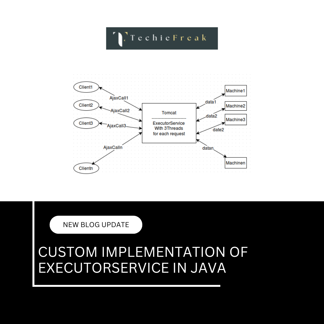 Custom Implementation of ExecutorService in Java