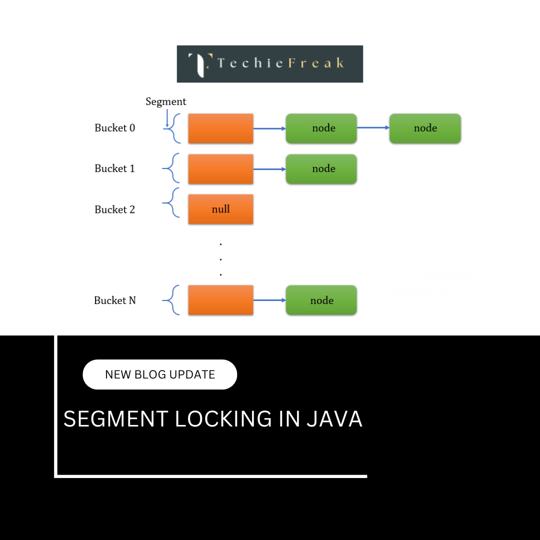 Segment Locking in Java