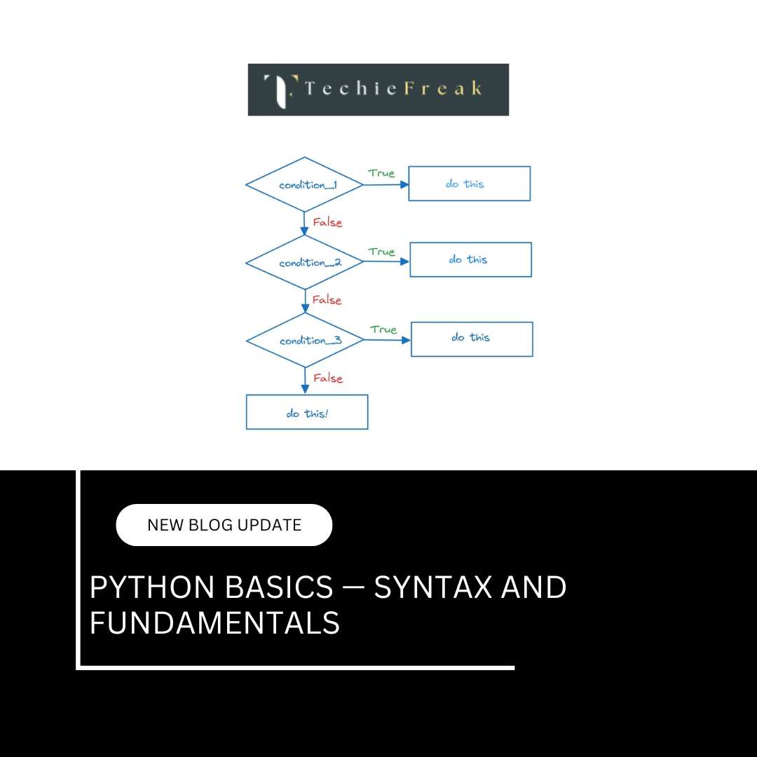 Python Basics — Syntax and Fundamentals