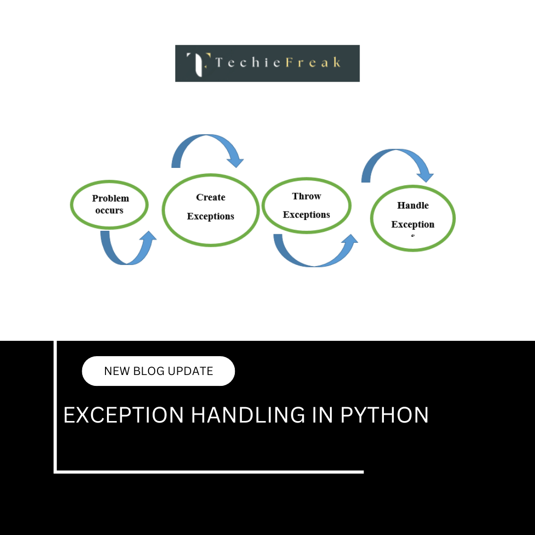 Modules and Packages in Python