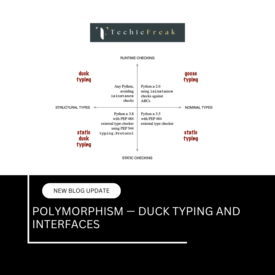 Polymorphism — Duck Typing and Interfaces