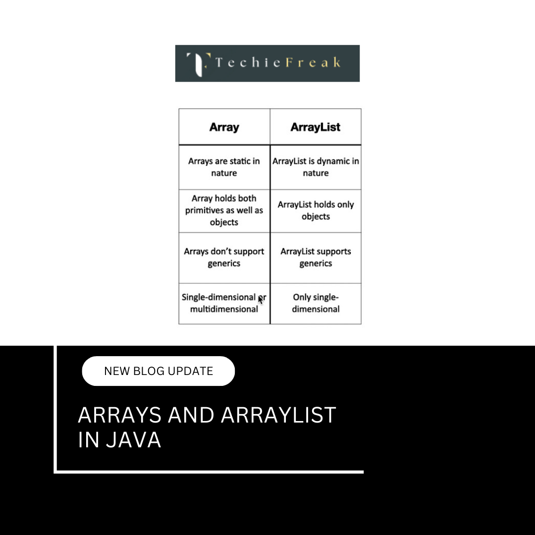 Rotate an Array by K Positions | Efficient Reversal Algorithm