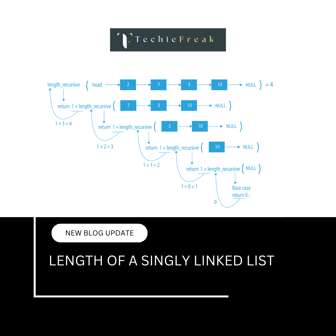 Count Occurrences in Linked List (C, Java, Python) | Easy Guide