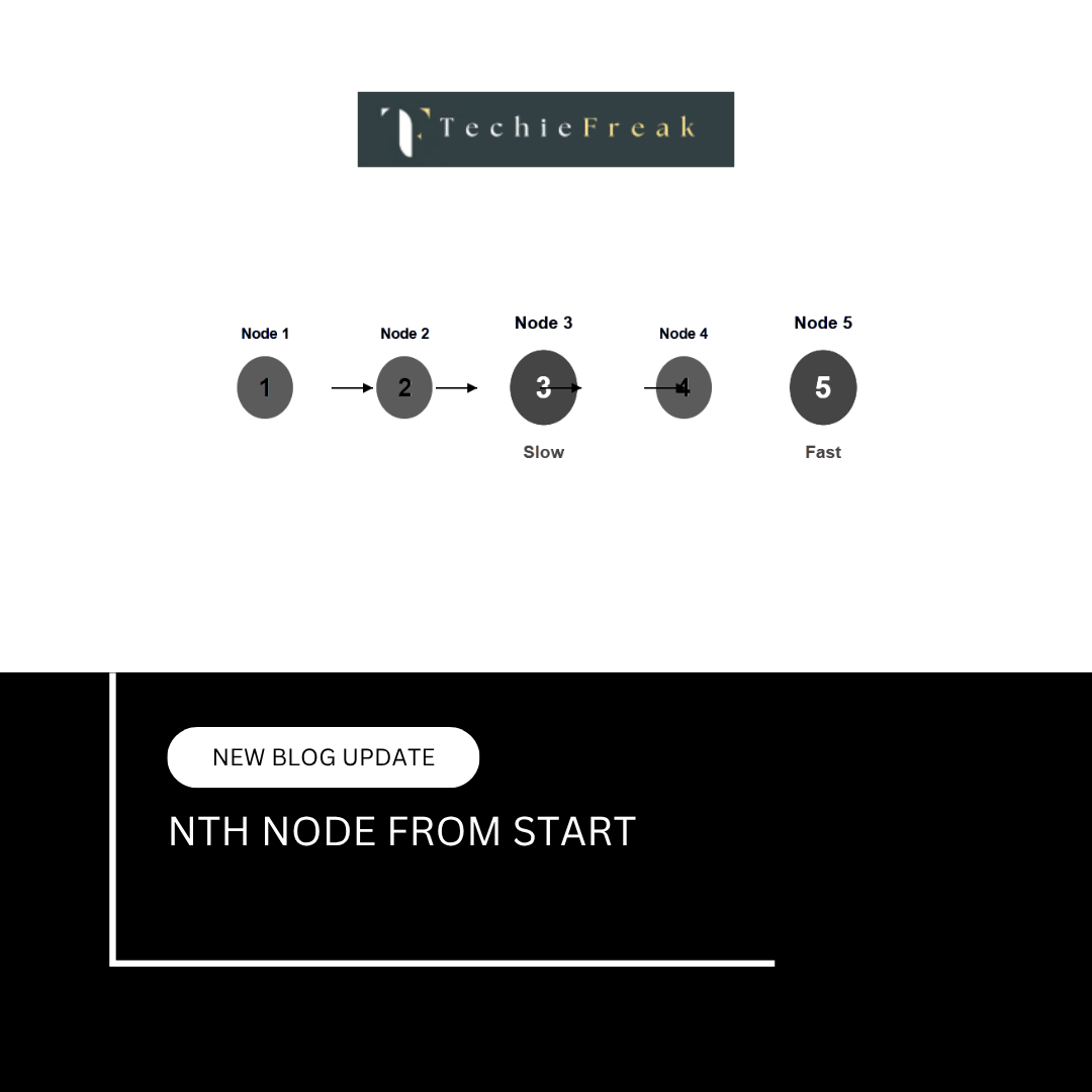 Nth Node from Start in Linked List | C, C++, Java, Python