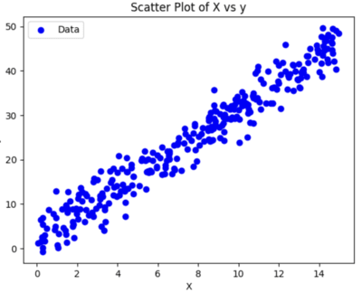 Python implementation of Lasso Regression