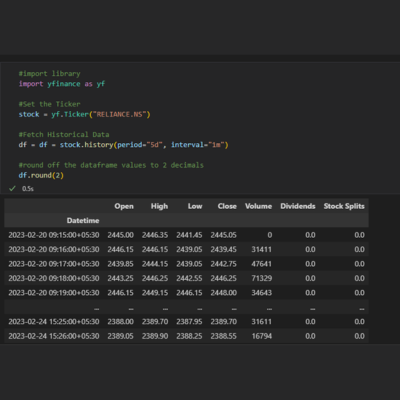 Python Libraries Important for Machine Learning