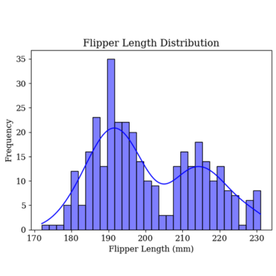 Enhancing Visuals with Matplotlib and Seaborn