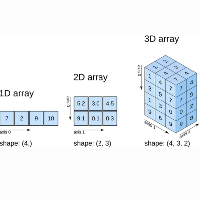 Mastering Python Libraries with pip
