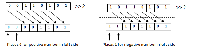 Java Operators – A Complete Guide with Examples and Explanations